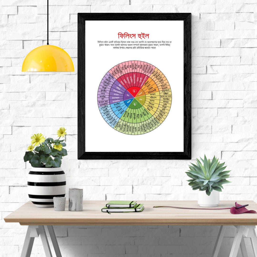 Bengali Emotions & Feelings Wheel Digital Poster, Wheel of Emotions ...