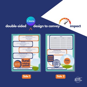 Nonprofit Overview | Editable Canva Template | Printable Document ...