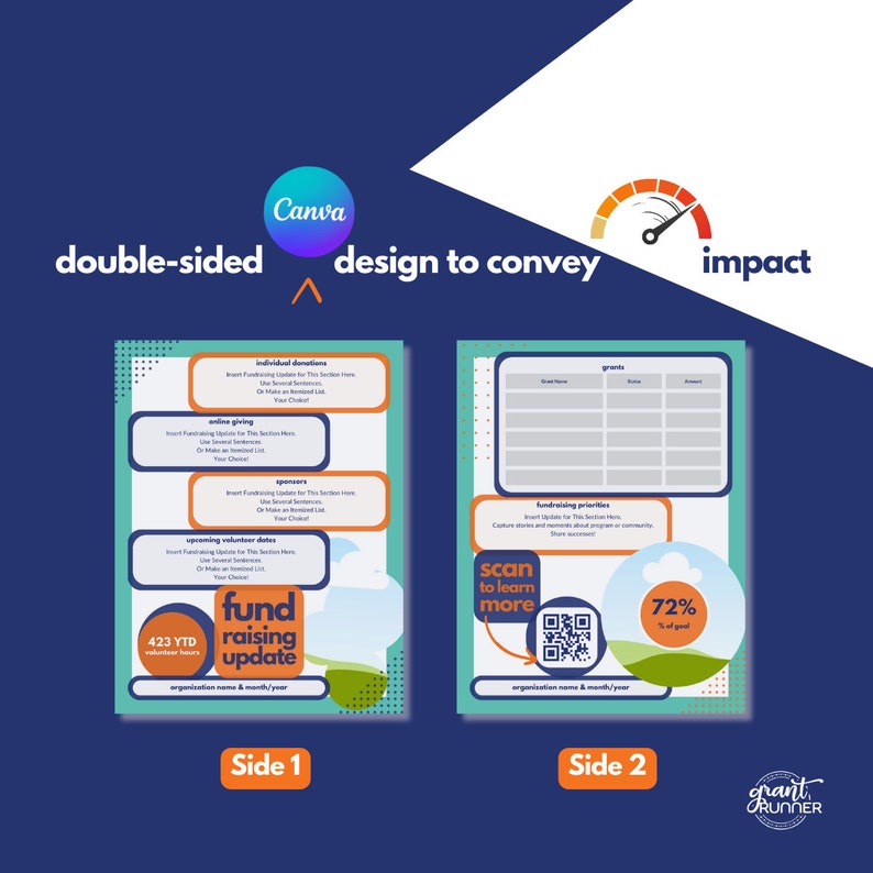 Nonprofit Overview Editable Canva Template Printable Document Executive ...
