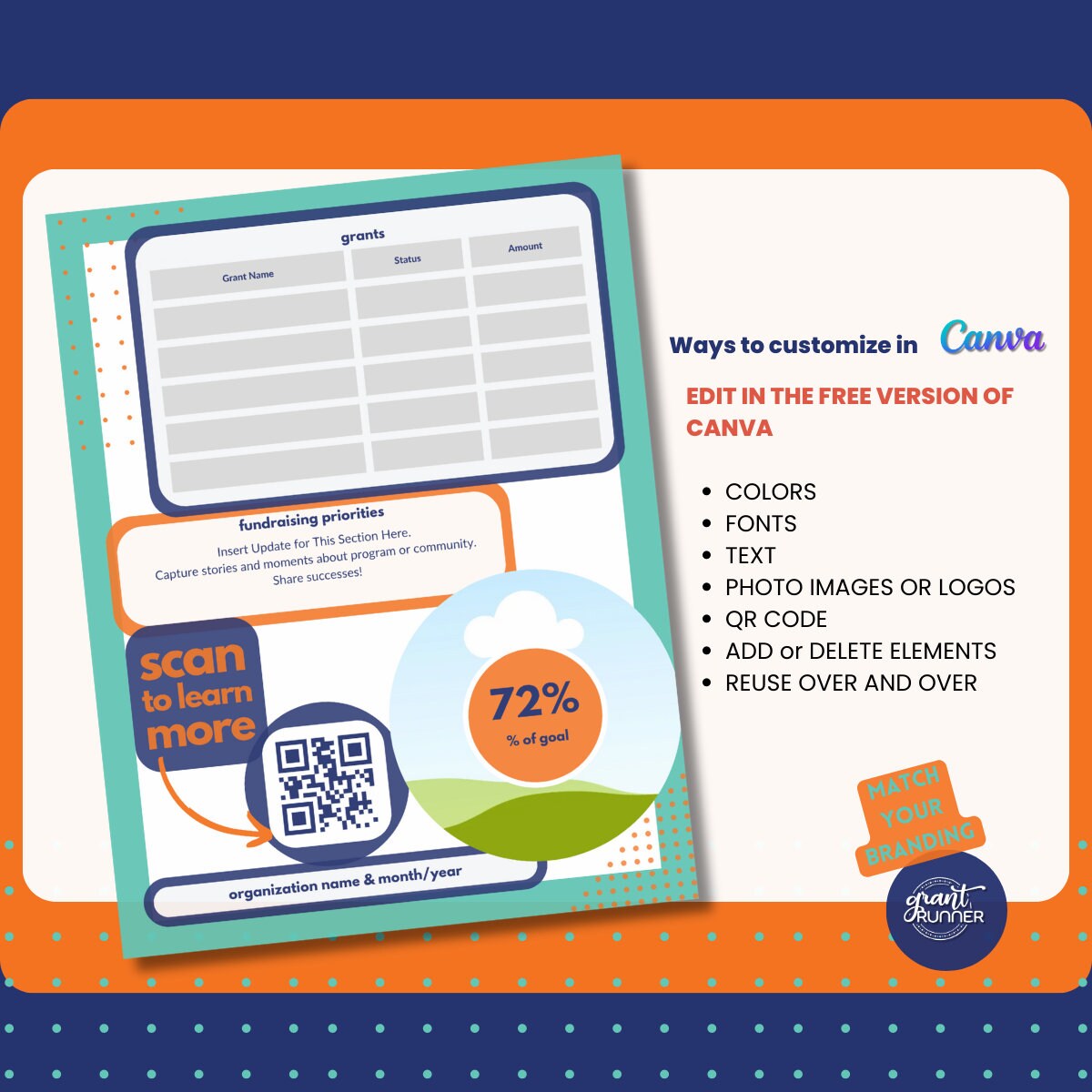 Nonprofit Fundraising Report Printable | Customizable Canva | Donations ...