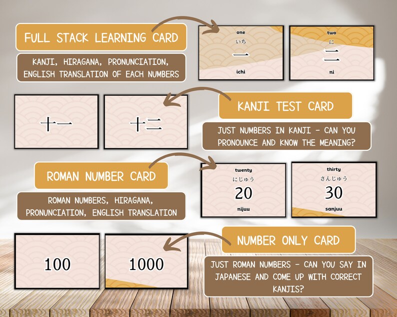 Numbers in Japanese Hiragana and Kanji Flashcards for Japanese Learning ...