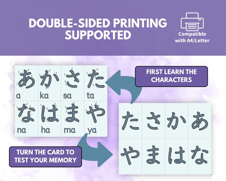 Complete Hiragana Flashcards: Japanese Alphabet With Stroke Order ...