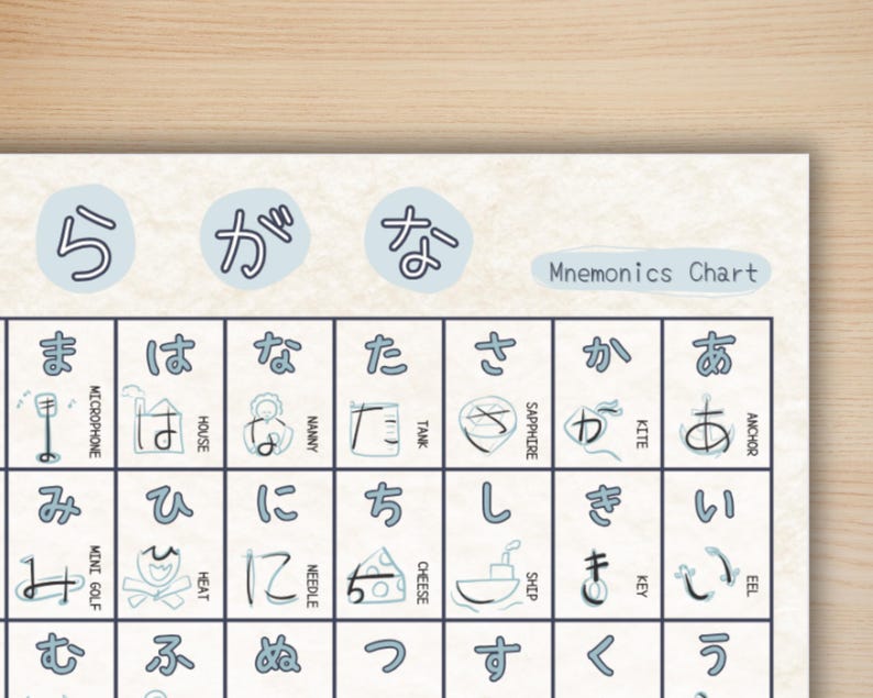Japanese Hiragana Chart: Mnemonic Poster for Visual Learners (digital ...