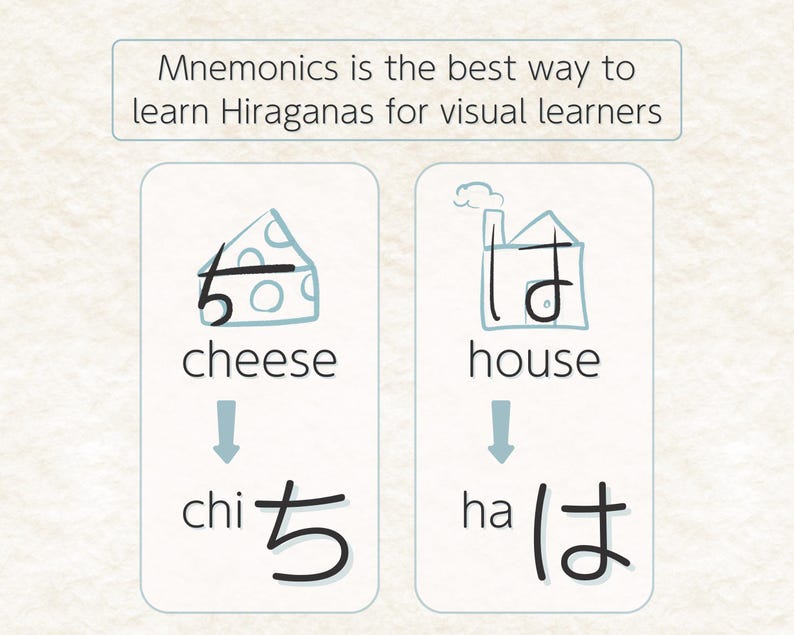 Japanese Hiragana Chart: Mnemonic Poster for Visual Learners (digital ...