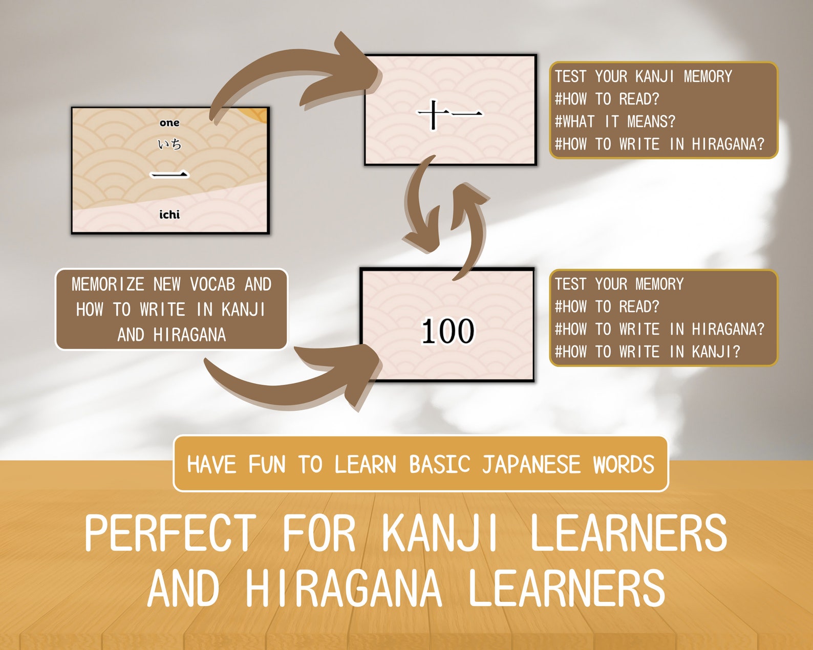 Numbers in Japanese Hiragana and Kanji Flashcards for Japanese Learning ...