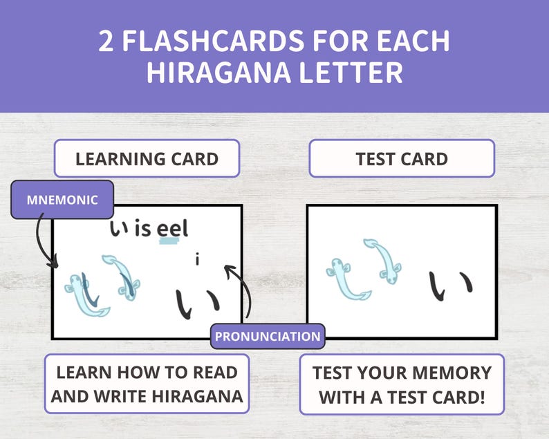 Hiragana Flashcards With Mnemonic Japanese Learning Cards for Hiragana Learners (digital ...