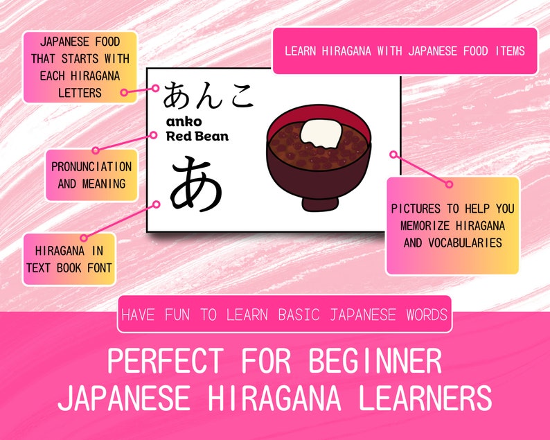 Hiragana Flashcards for Bilinguals Learn Japanese Food With Pictures ...