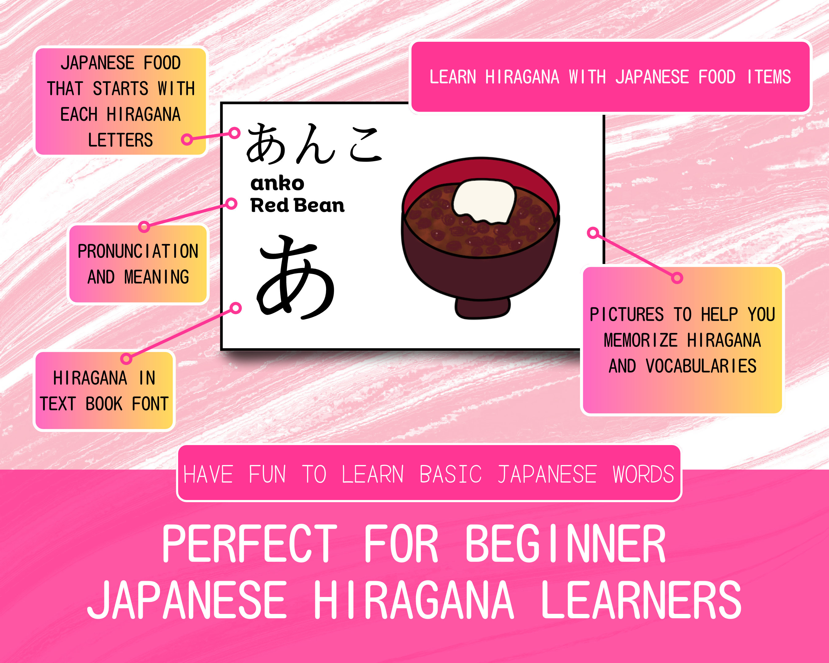 Hiragana Flashcards for Bilinguals Learn Japanese Food With Pictures ...