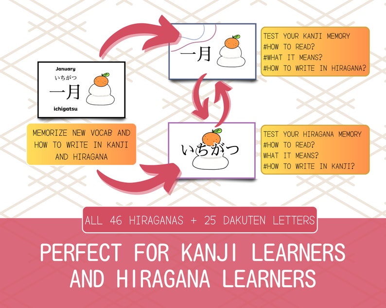 Japanese Flashcards: Month, Week, Year - Kanji & Hiragana (PDF Download ...