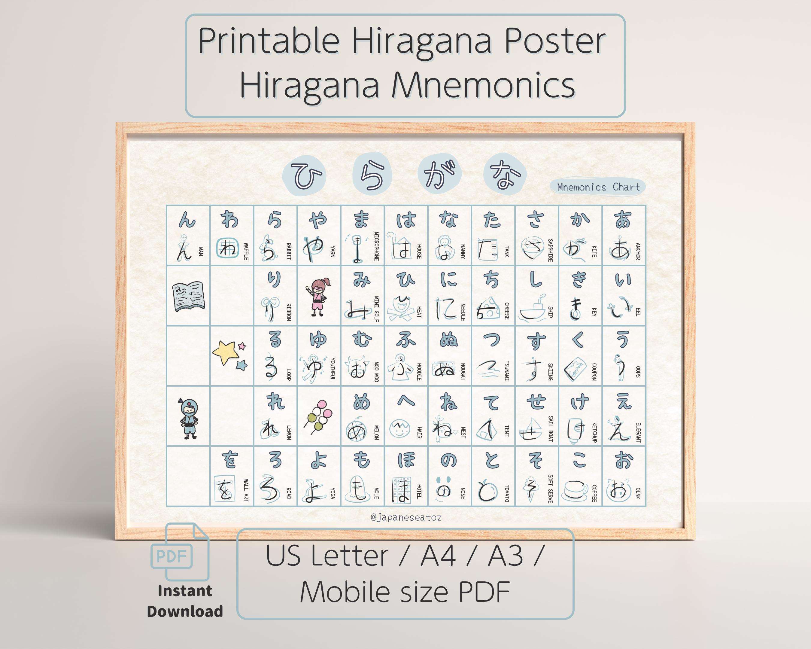 Japanese Hiragana Chart: Mnemonic Poster for Visual Learners (digital ...