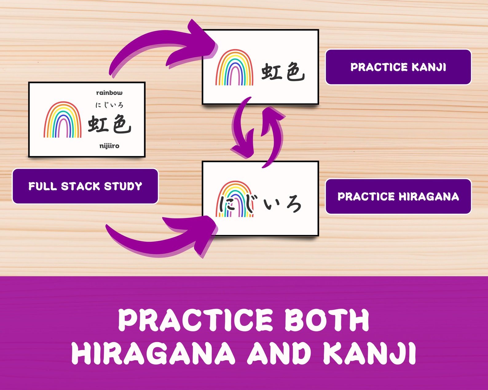 Japanese Color Flashcards: Hiragana & Kanji Learning (digital Download ...