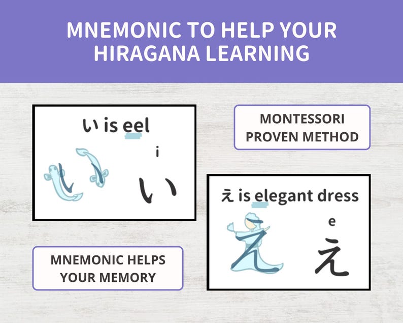 Hiragana Flashcards With Mnemonic Japanese Learning Cards for Hiragana ...