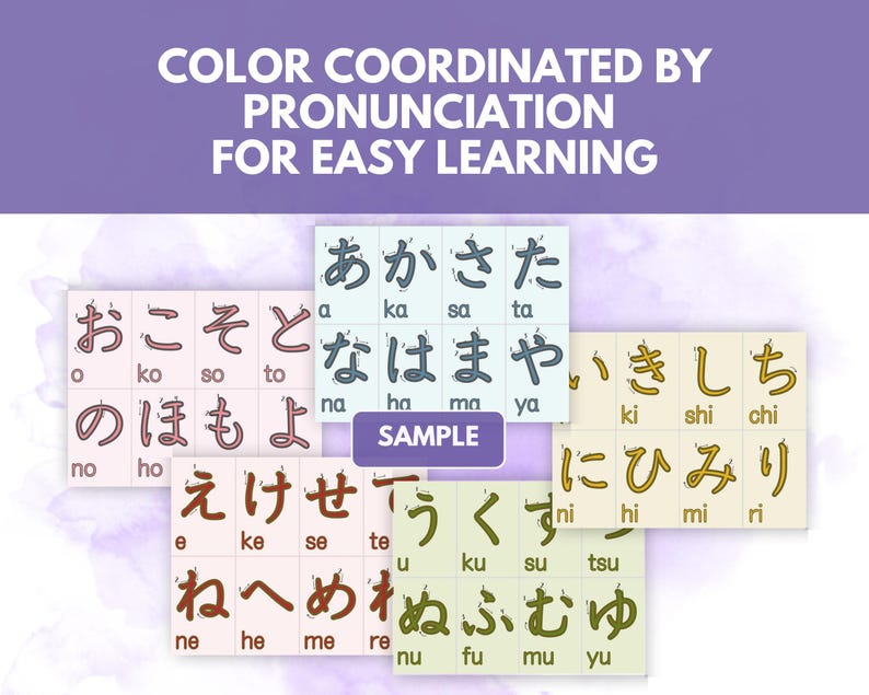 Complete Hiragana Flashcards: Japanese Alphabet With Stroke Order ...
