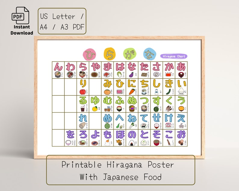 Hiragana Chart With Japanese Food Easy Download and Print at Home Study ...