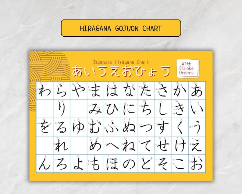 Hiragana & Katakana Alphabet Chart With Stroke Orders Printable ...