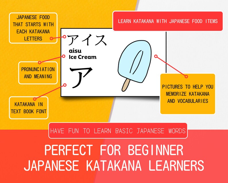 Katakana Flashcards Learn Japanese Food With Pictures Perfect for ...