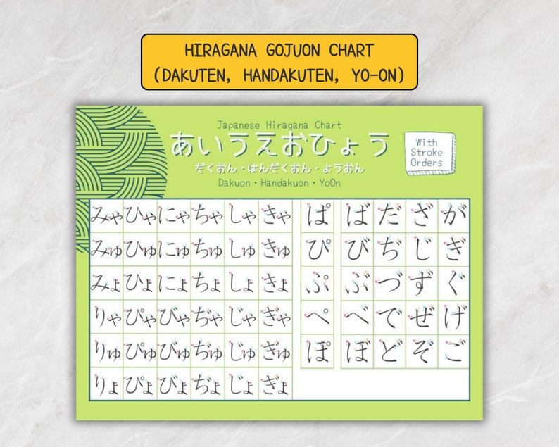 Hiragana & Katakana Alphabet Chart With Stroke Orders Printable ...
