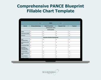 Pediatrics EOR Exam Blueprint Fillable Chart Template Physician ...