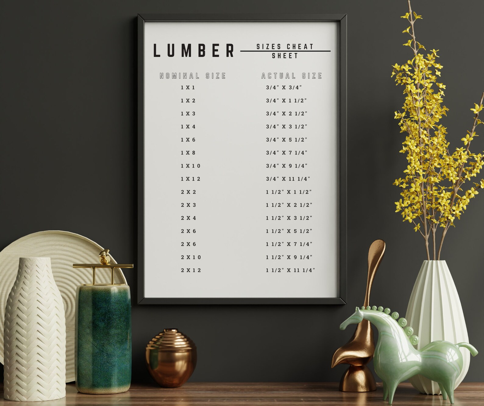 Lumber Cheat Sheet - Etsy