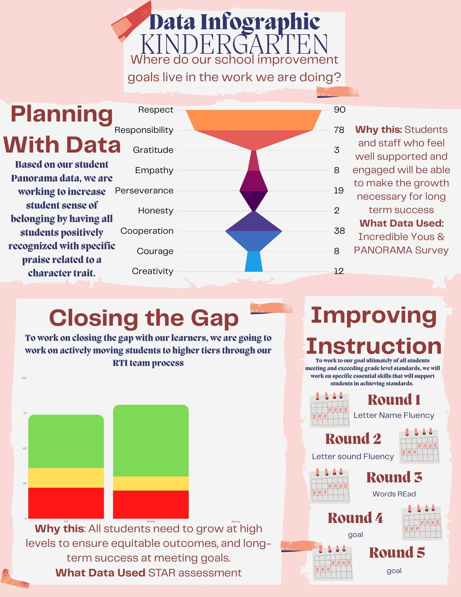 School Data Info Board - Pink - Etsy