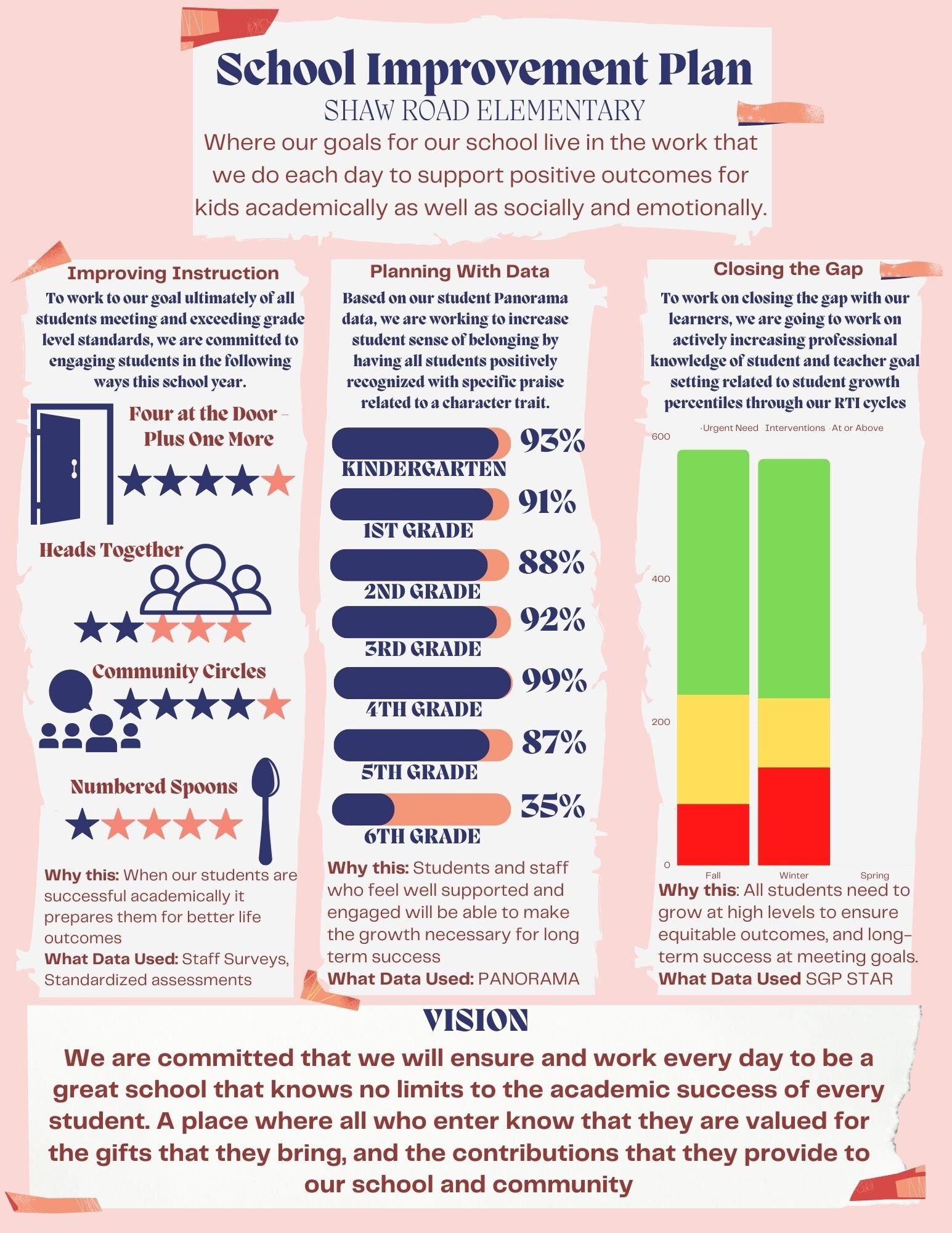 School Data Info Board - Pink - Etsy