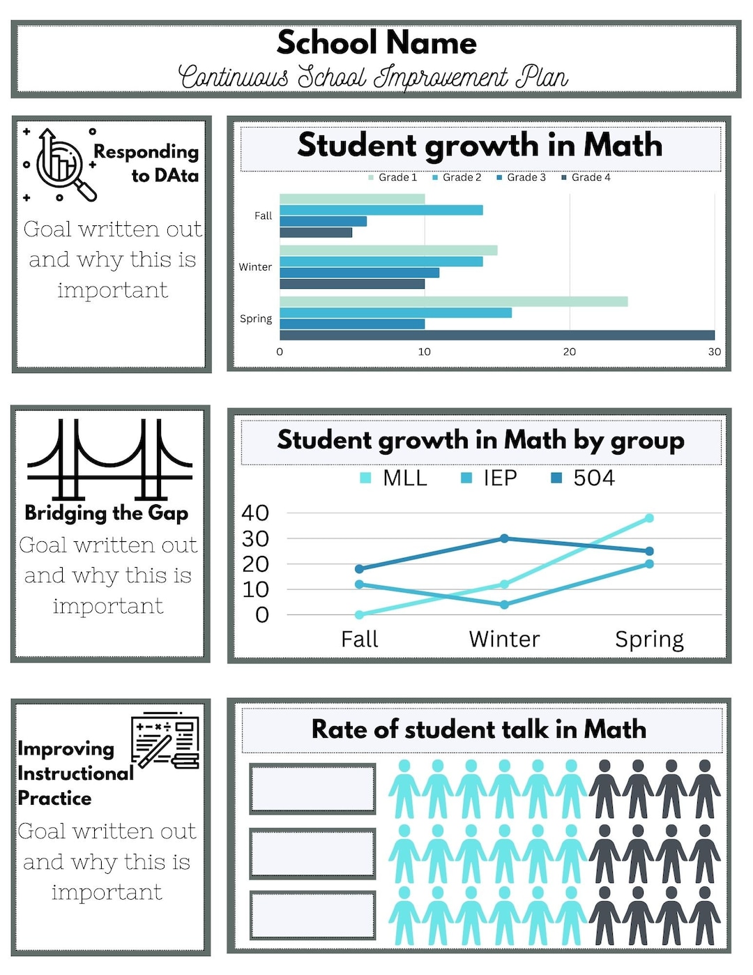 Blue School Improvement and Grade Level/team Board Template - Etsy