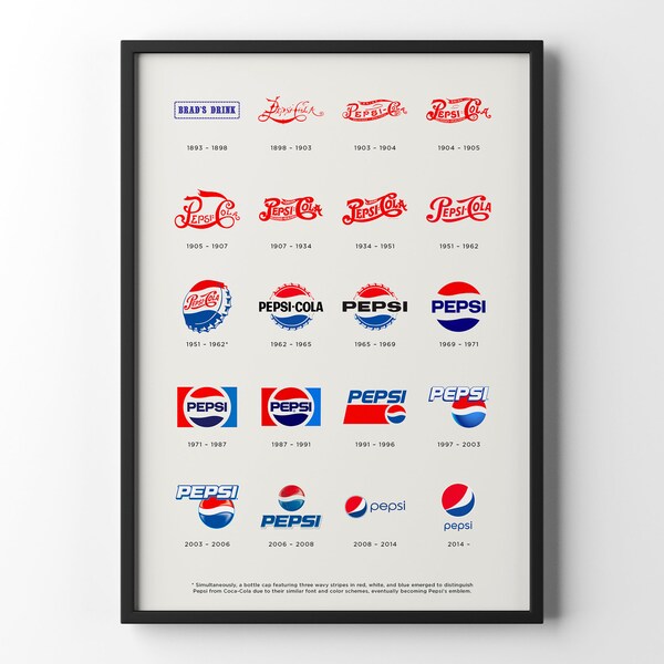 Vintage Pepsi - Etsy