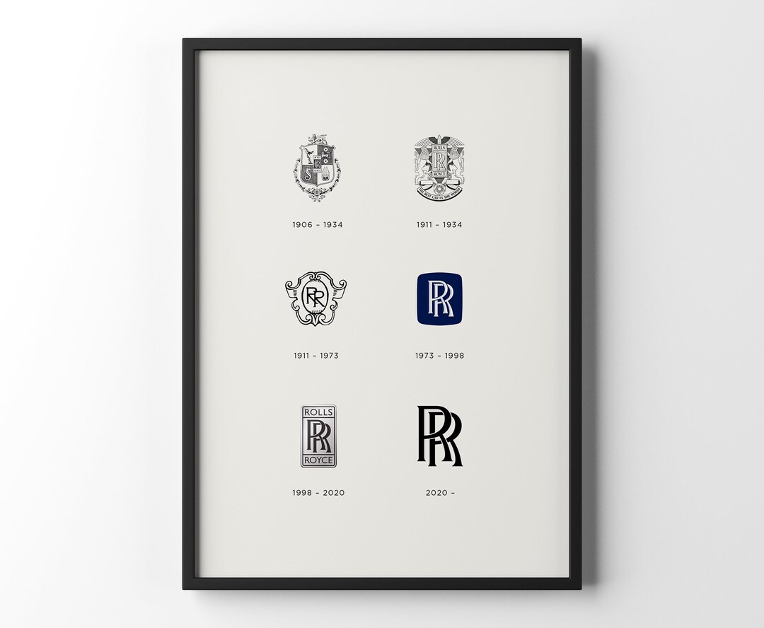 Rolls Royce Logo Evolution Retro Car History Print Luxury - Etsy
