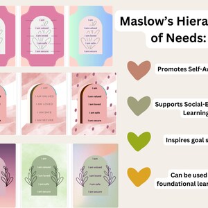 Maslow's Hierarchy of Needs Poster - Visual and Printable Resource ...