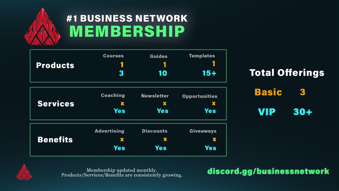 Business Network Premium Membership - Etsy