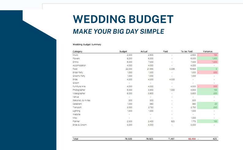Simple Wedding Budget Excel Spreadsheet - the Easy Way to Plan Your ...