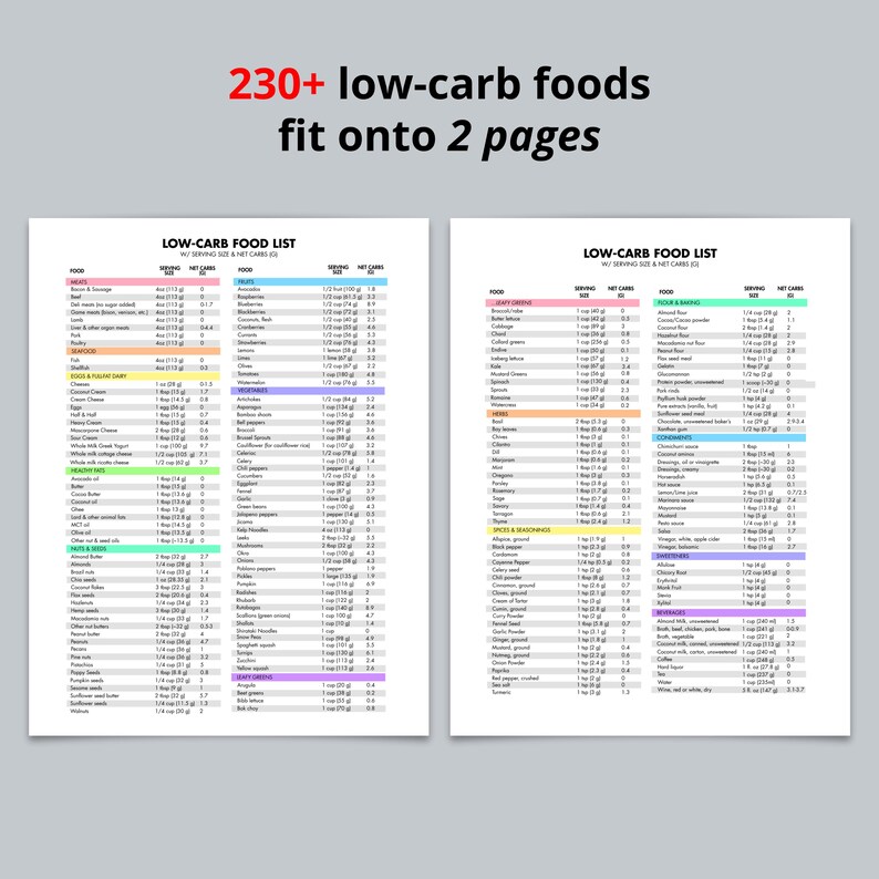 Low Carb Food List Printable With Net Carbs by Serving Size, Keto ...