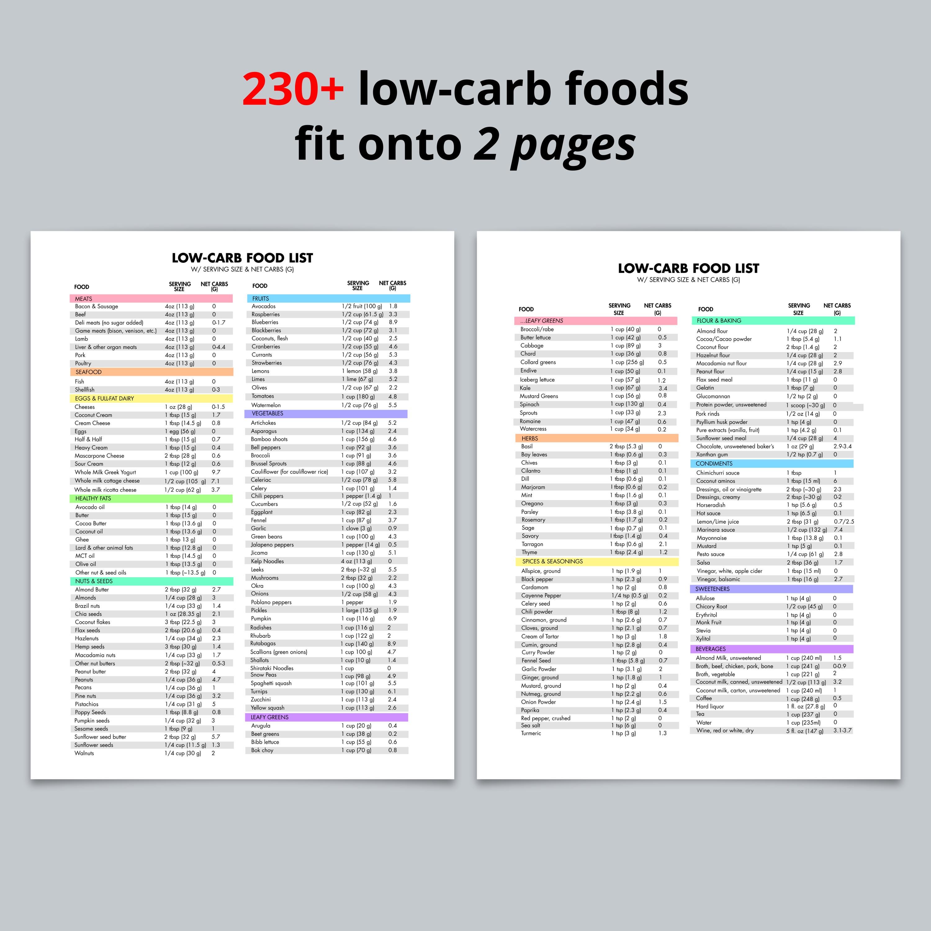 Low Carb Food List Printable With Net Carbs by Serving Size, Keto ...