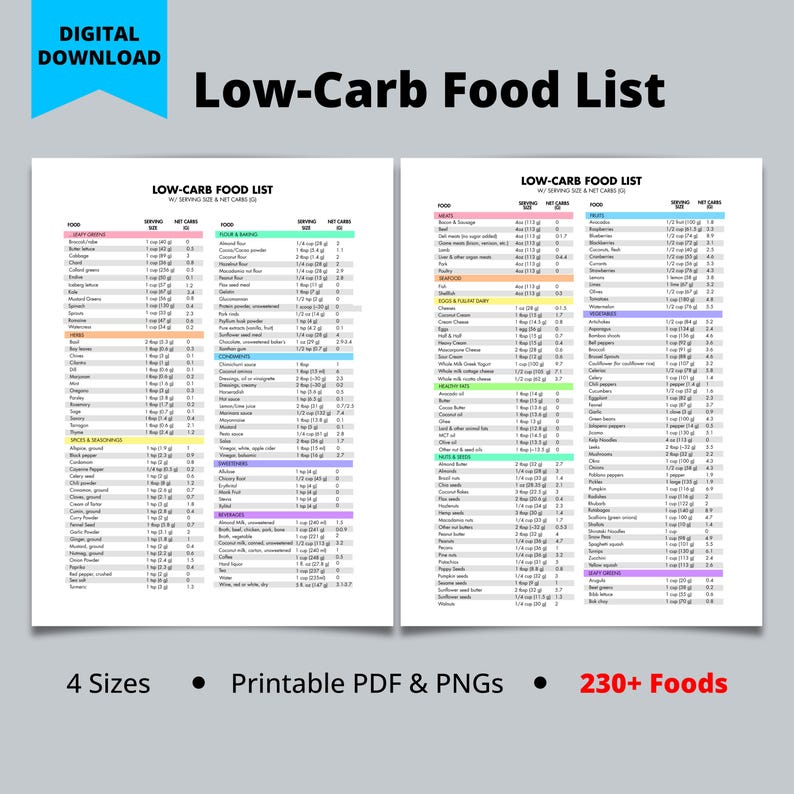 Low Carb Food List Printable With Net Carbs by Serving Size, Keto ...