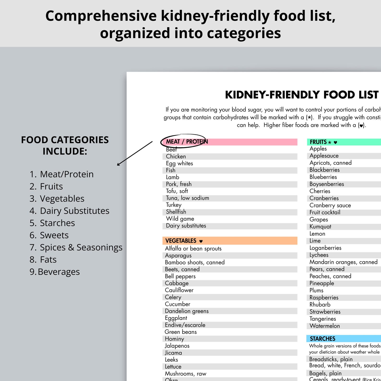 Kidney-friendly Food List: Renal Diet Meal Planner (digital Download ...