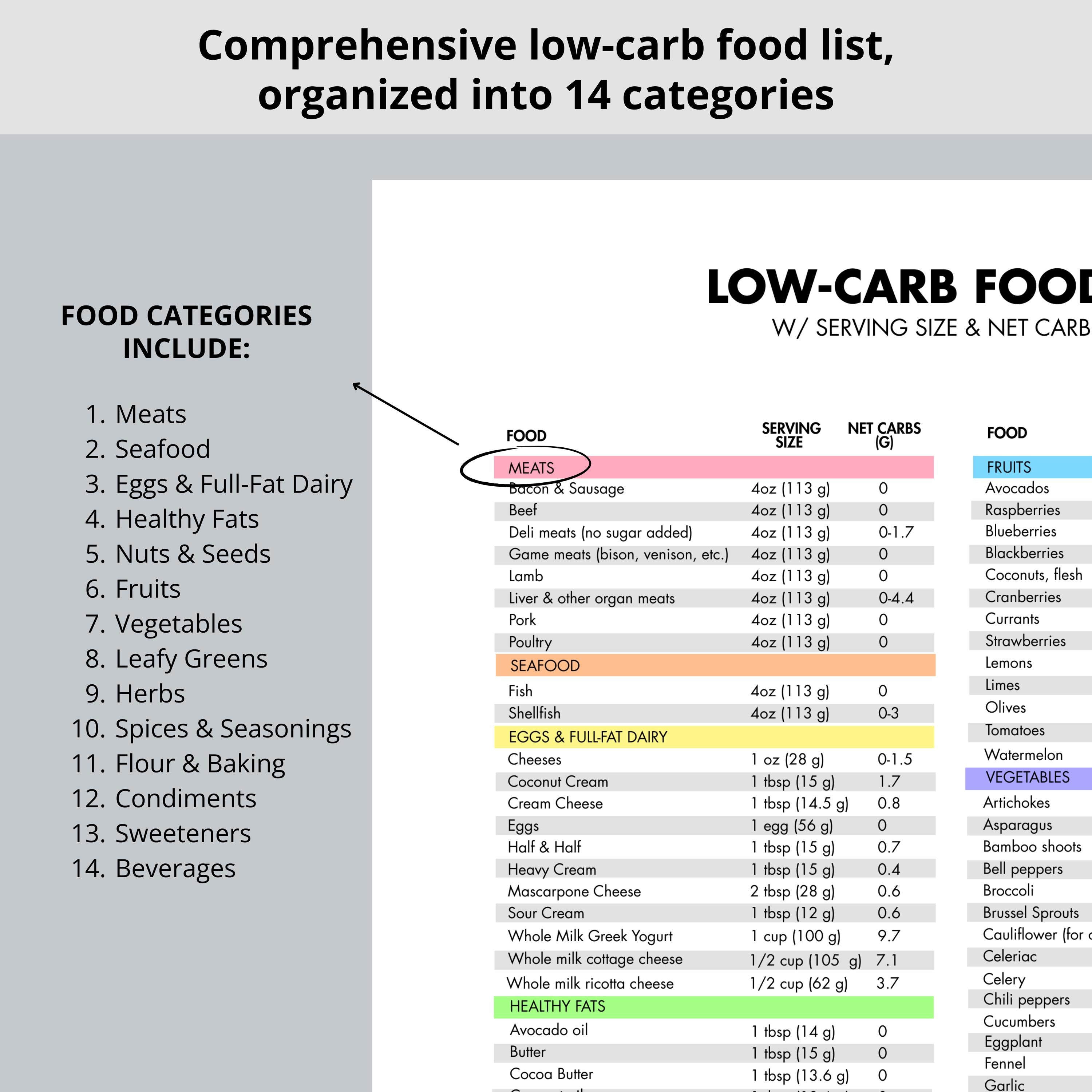 Low Carb Food List Printable With Net Carbs by Serving Size, Keto ...