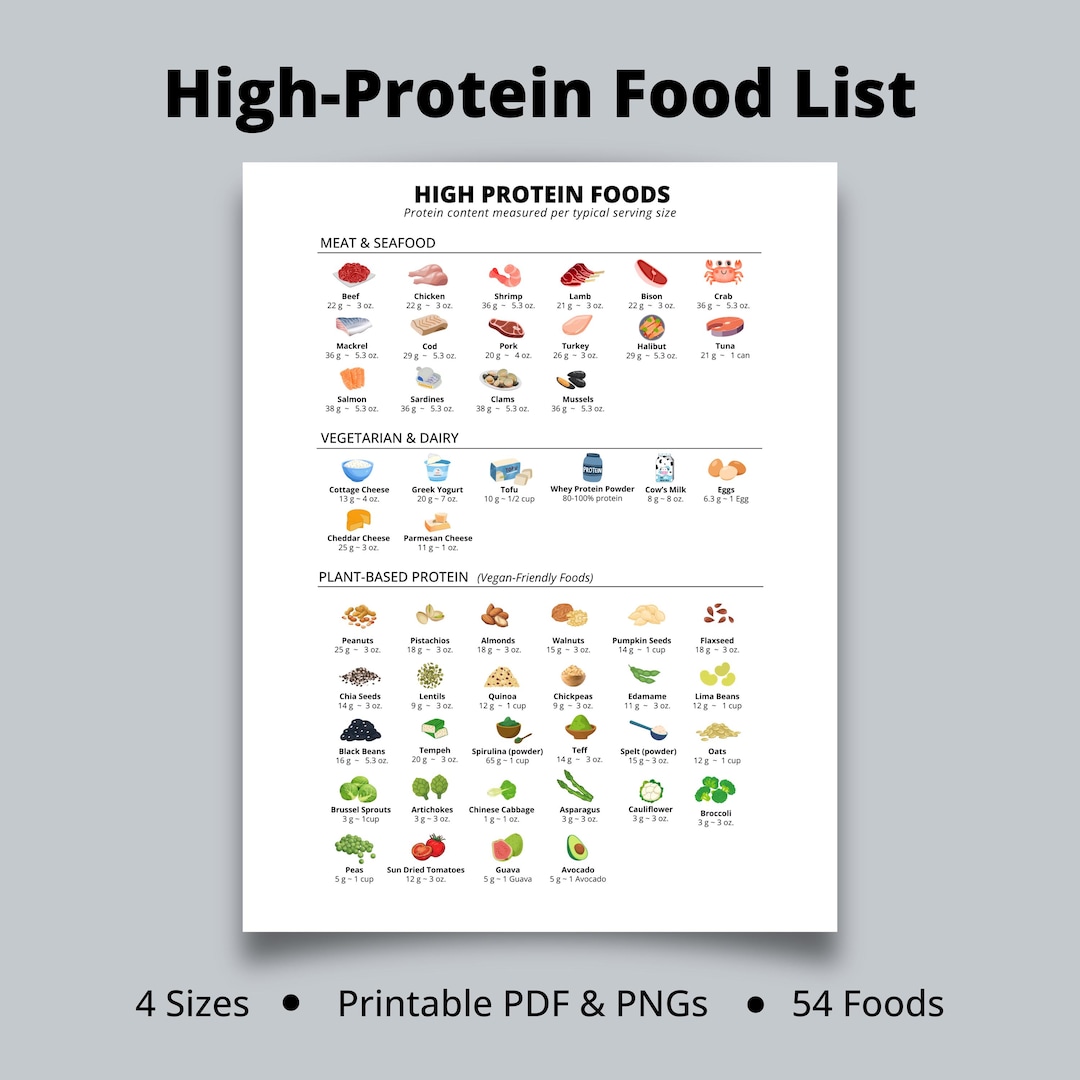 High Protein Foods List for Low Carb or Keto Diet, Carnivore Diet Plan ...