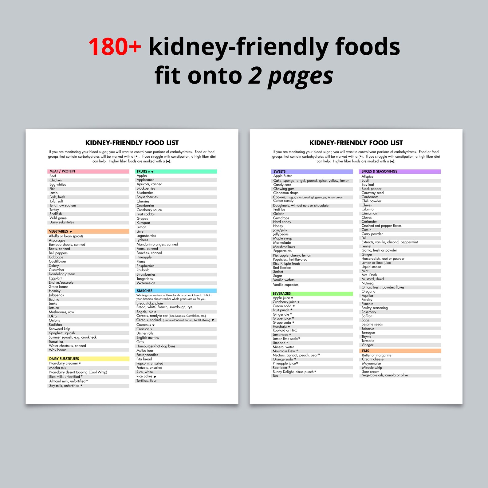 Kidney-friendly Food List: Renal Diet Meal Planner (digital Download ...