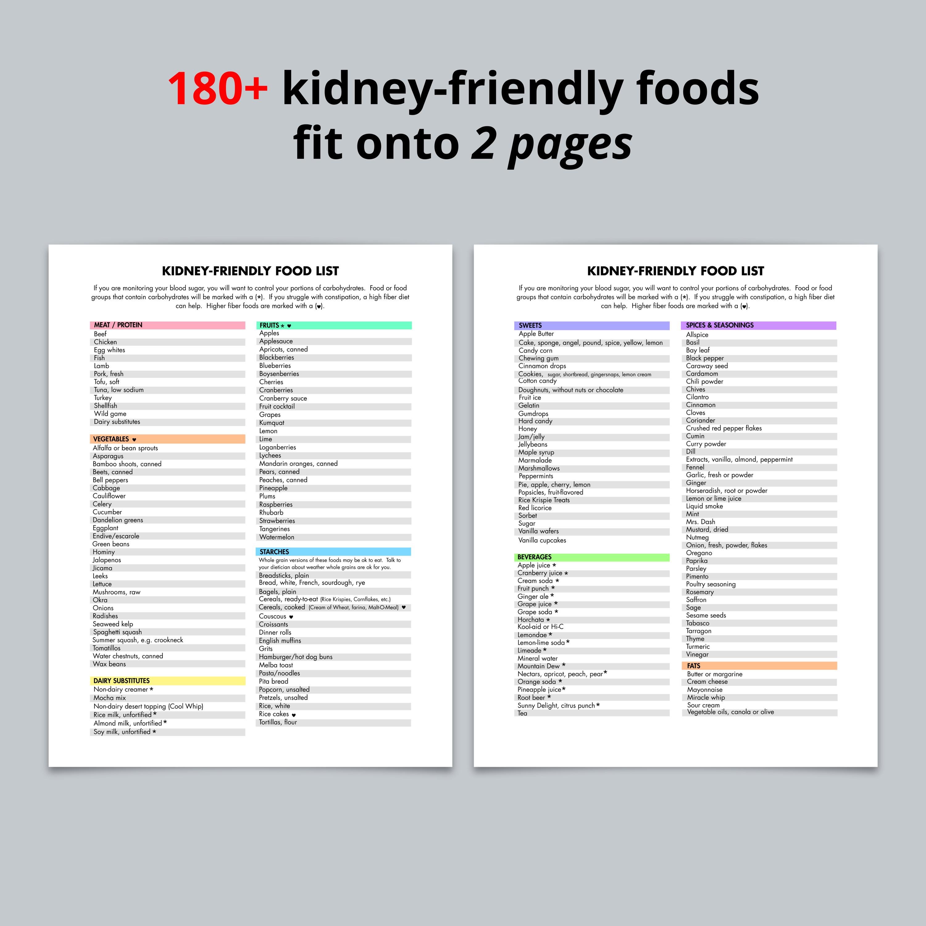 Kidney-friendly Food List: Renal Diet Meal Planner (digital Download ...