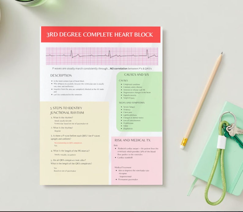 5-steps How to Identify Heart Blocks Cheat Sheet - Etsy