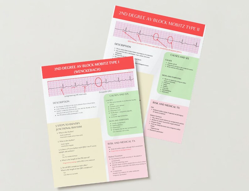 5-steps How to Identify Heart Blocks Cheat Sheet - Etsy