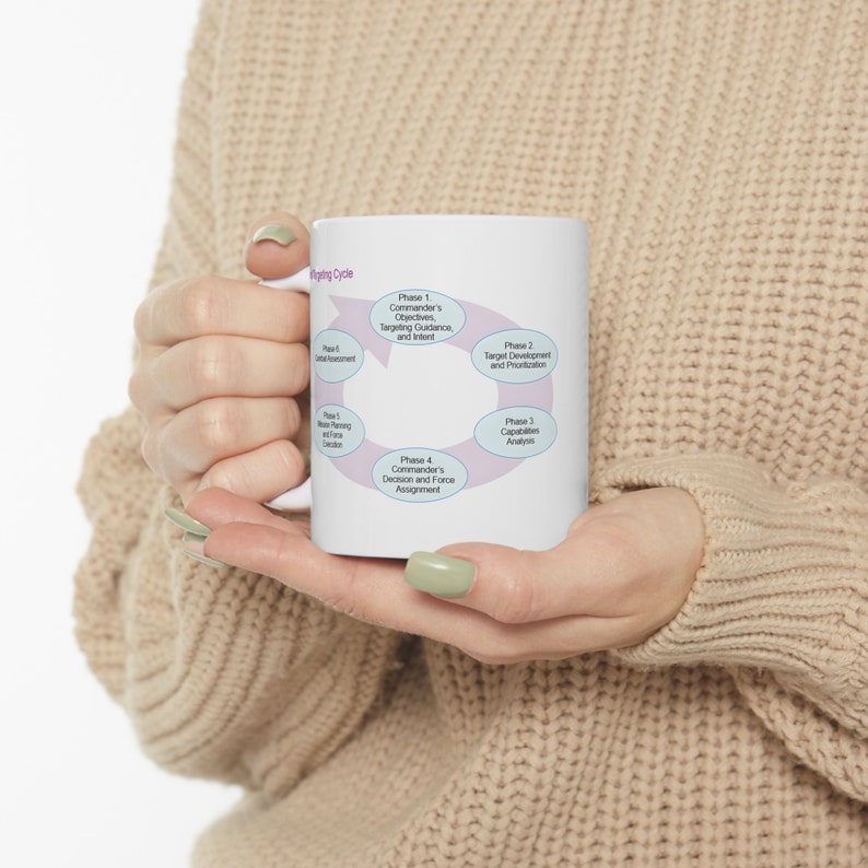 Funny Joint Targeting Cycle F2T2EA Mug Gift for Air Force Military ...