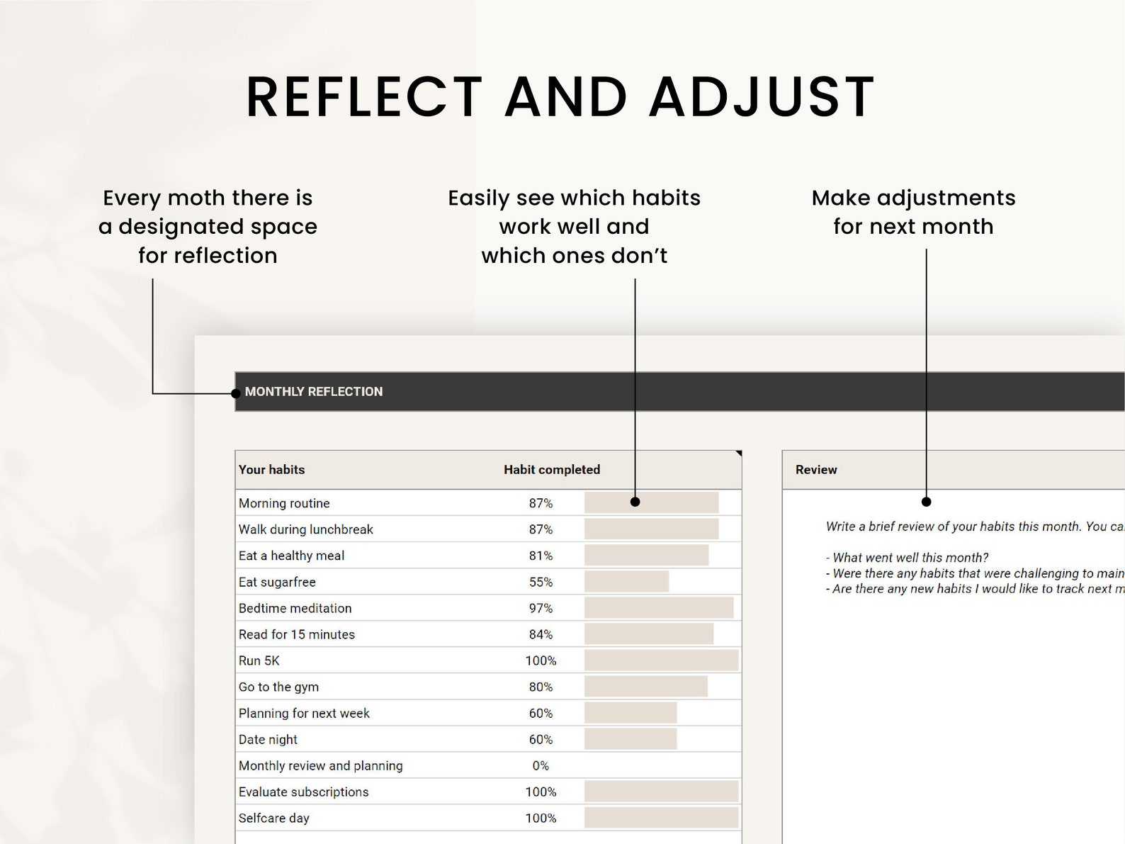 365 Days Habit Tracker for Google Sheets, 2024 Habits Planner, Daily ...