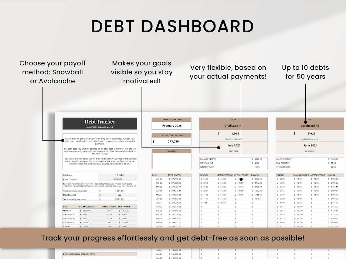 Fortnightly Budget Google Sheets, Semi-monthly Budget Planner, Bi ...