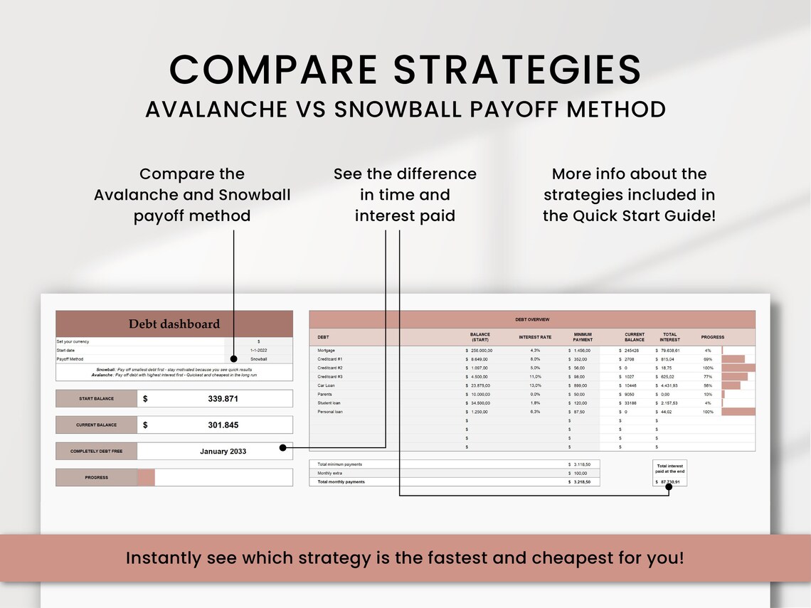 Debt Snowball Spreadsheet Excel, Creditcard and Mortgage Debt Payoff ...