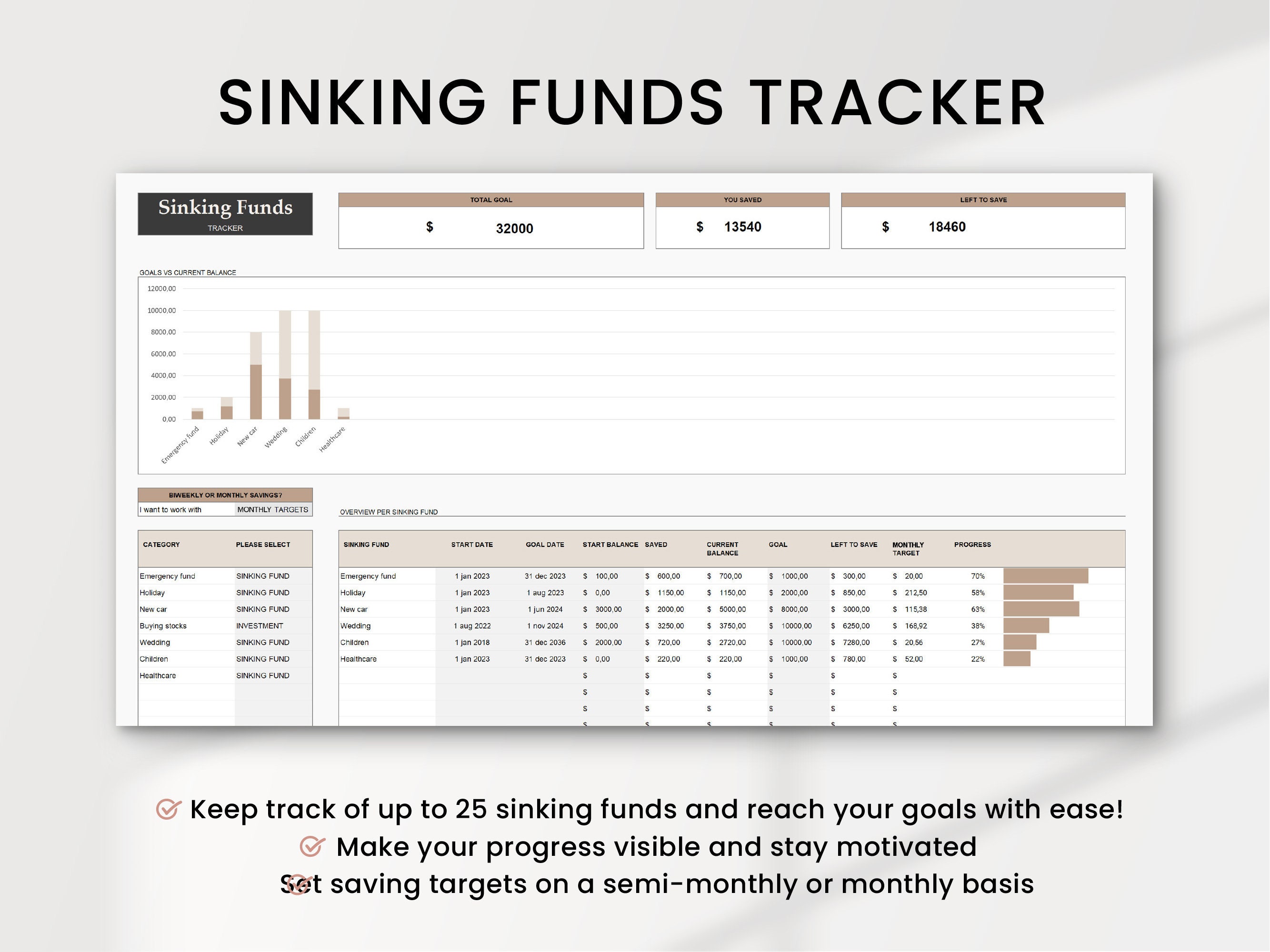 Semi-monthly Budget Planner Incl. Semi Monthly Savings Tracker ...