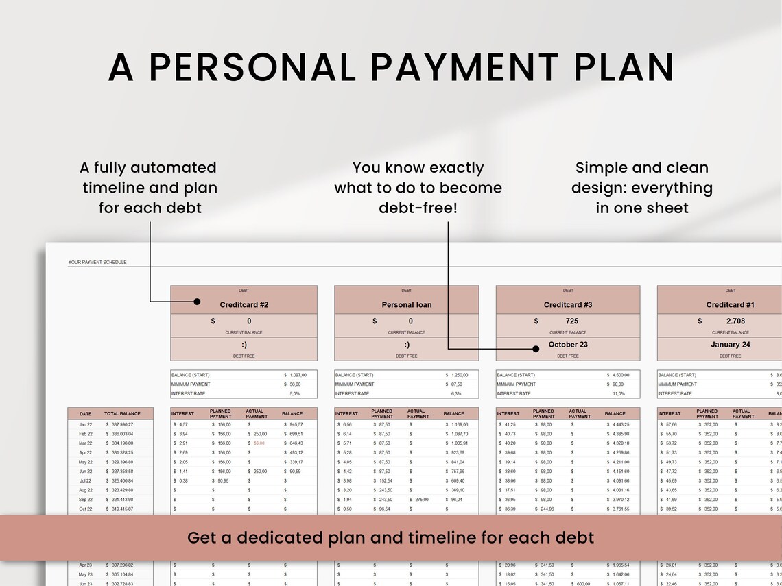 Debt Pay off Spreadheet for Google Sheets, Avalanche Debt Payoff Tracker, Simple Debt Avalanche ...