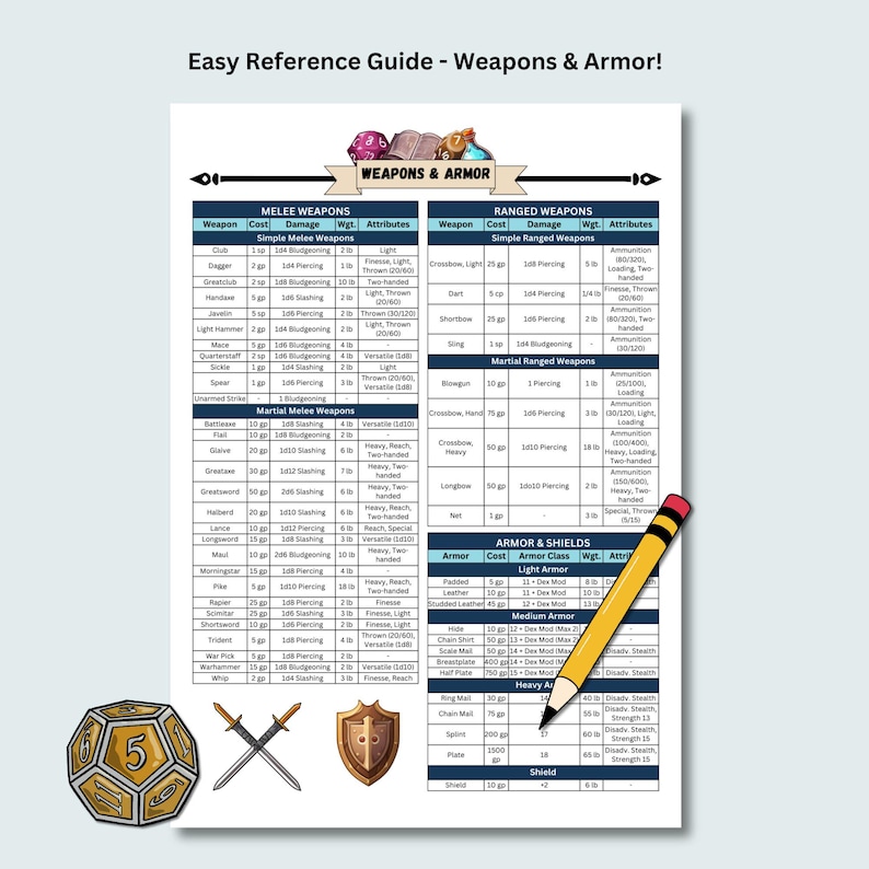 Dnd 5e Cheat Sheets – Quick Reference Guide for Players & Gms (PDF Download) - Etsy
