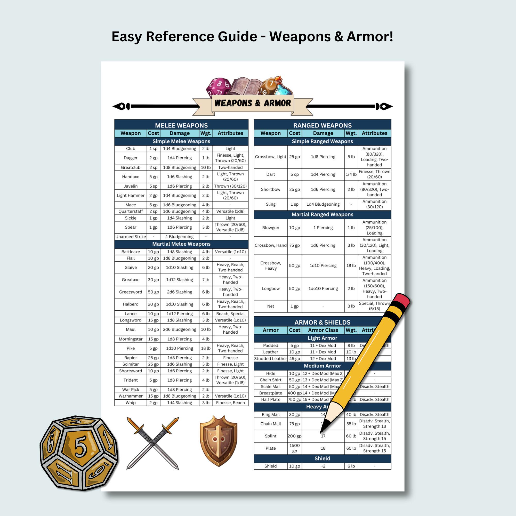 Dnd 5e Cheat Sheets – Quick Reference Guide for Players & Gms (PDF ...