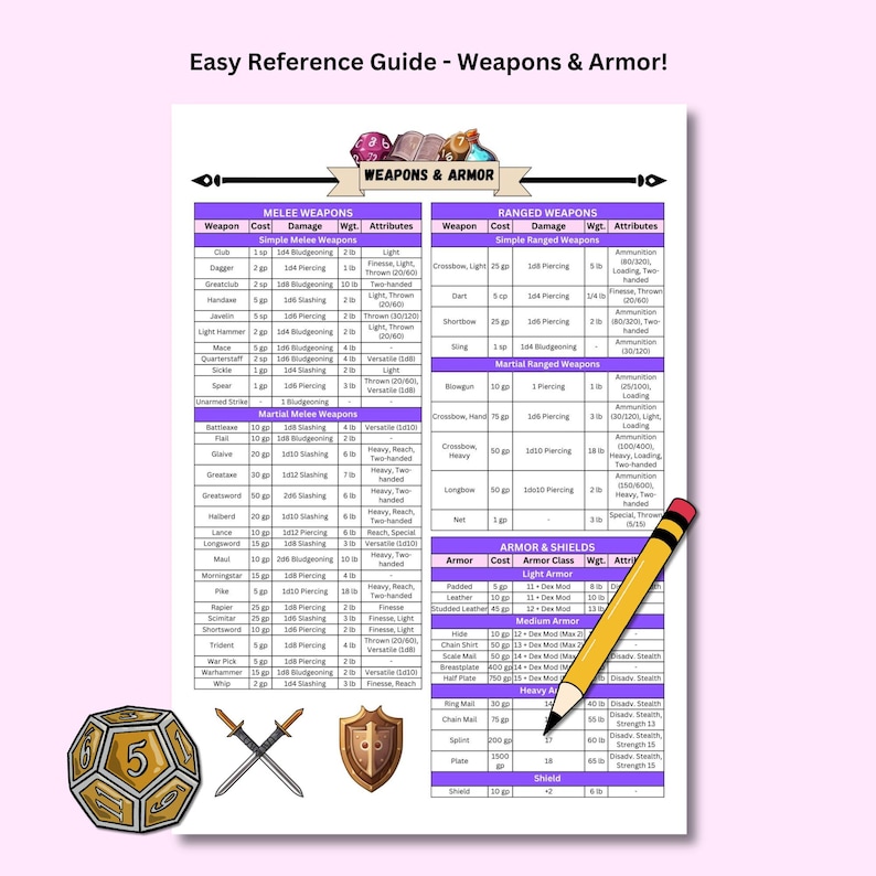 Dnd 5e Quick Reference – Player & GM Cheat Sheets for Tabletop Rpgs - Etsy